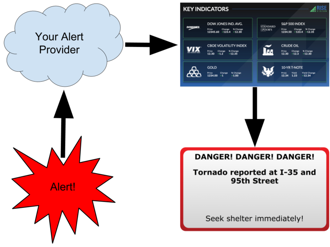 Enable Common Alerting Protocol (CAP) – Rise Vision Digital Signage ...